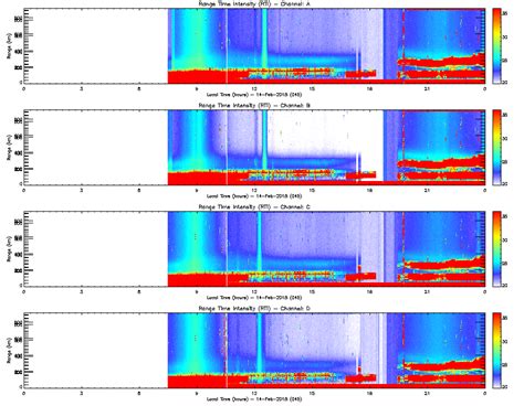 210 02 14 19 40 Plot Isr 2018 2020