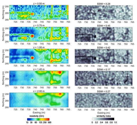 Ssim Constrained Inversion Results Of Dcr Data Measured At Side First Download Scientific