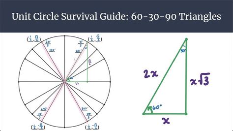Special Triangles Unit Circle