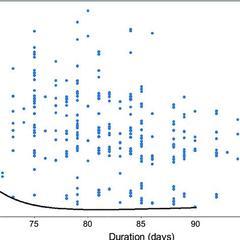 Nsga Ii Pareto Front Numerical Example Download Scientific Diagram