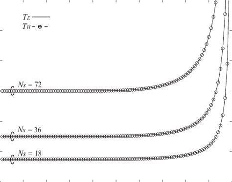 Average Processing Delay Vs Work Load Under Different Request Lengths