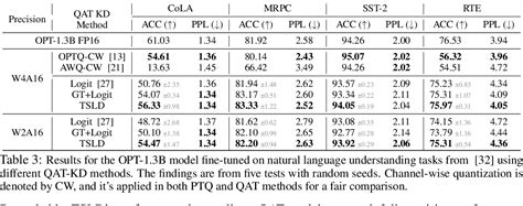 table 3 from token scaled logit distillation for ternary weight