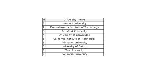 The Complete Guide To Data Joins For Data Analysts