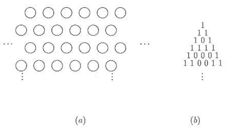 Figure 1 From Fractal And Recurrent Behavior Of Cellular Automata Semantic Scholar