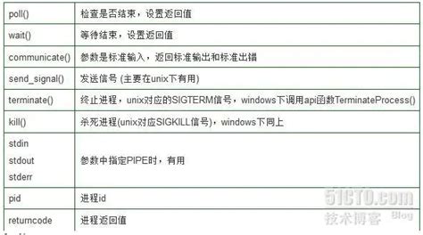 Python 中subprocesspopen)详解 Csdn博客 Python 中subprocesspopen)详解 Csdn博客
