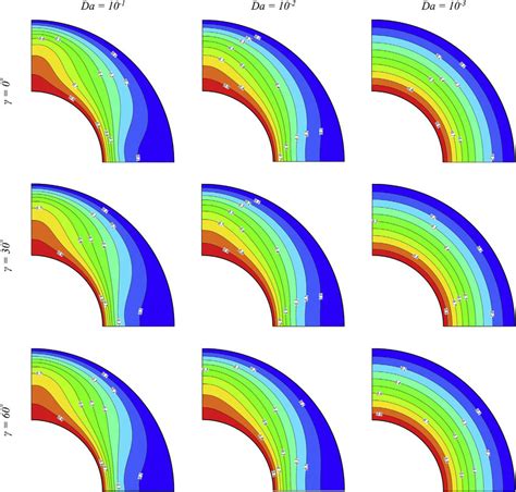 Isotherms Contours For Different Values Of Darcy Number And Angle Of