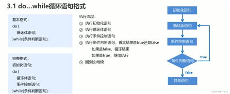 Java语句 Csdn博客
