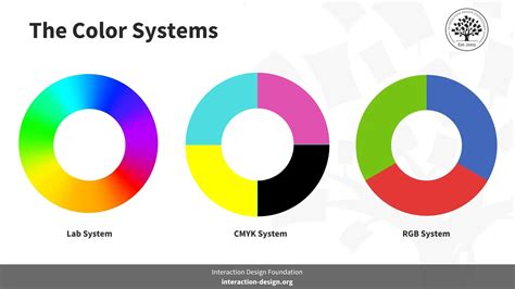 Ui Color Palette 2025 Best Practices Tips And Tricks For Designers Ixdf