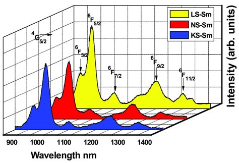 Nir Region Emission Spectra For The Alkali Silicate Glasses Under