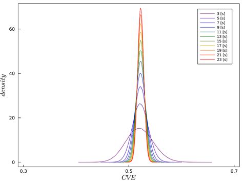 Plotsjl Align Legend Labels Right Not Working Visualization Julia Programming Language