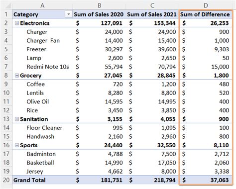 How To Find Difference Between Two Columns Using Pivot Table Calculated