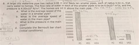 Solved A Large City Waterline Pipe Has Radius M And Chegg Com