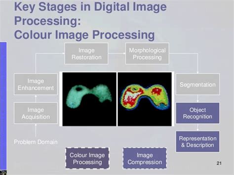 object recognition