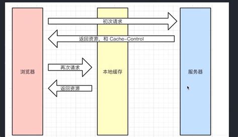 前端学习笔记202306学习笔记第四十七天 Vue 强制缓存2vue 强制缓存文件 Csdn博客