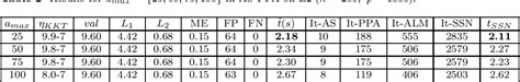 table 2 from a highly efficient adaptive sieving based algorithm for