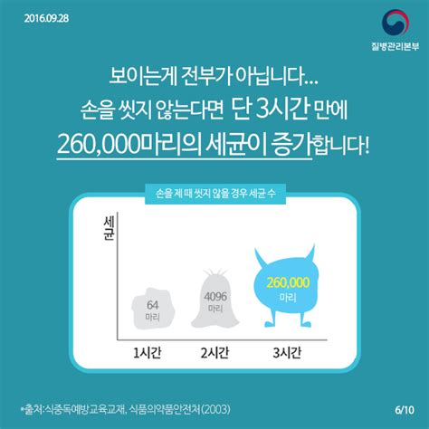 올바른 손씻기 카드뉴스 카드뉴스 홍보자료 알림·자료 질병관리청