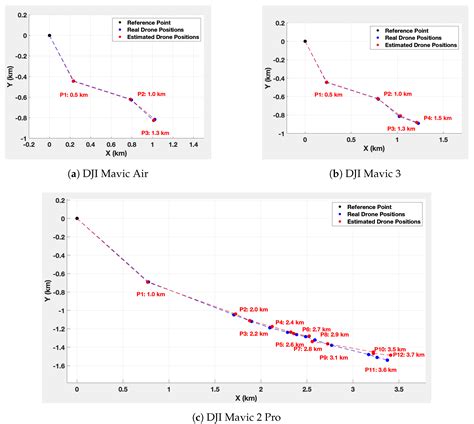 Sensors Free Full Text Drone Detection And Tracking Using RF Identification Signals