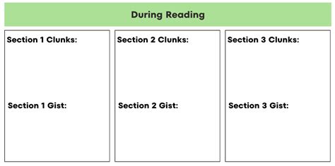 The Four Reading Comprehension Strategies Of Collaborative Strategic
