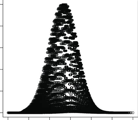 Two Type 1 Fuzzy Sets To Be Aggregated Download Scientific Diagram