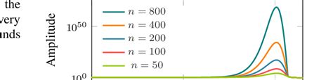 The Input Output Pseudospectra Of 23 For A Directed Vehicle String