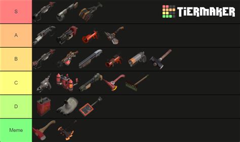 Pyro Weapons Tier List Community Rankings TierMaker
