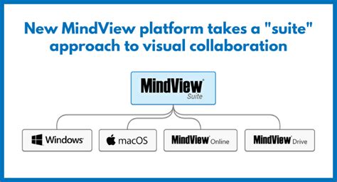 New MindView Platform Takes A Suite Approach To Visual Collaboration