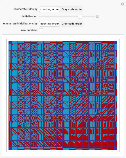 Wolfram Demonstrations Project