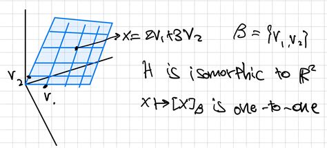 Linear Algebra Dimension Rank