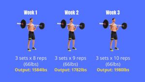 Progressive Overload Example 2 THEBODYBUILDINGBLOG