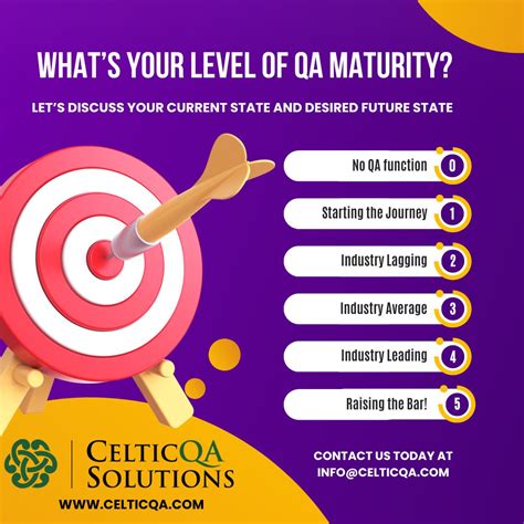 celticqa solutions on linkedin our qa maturity model provides a summary of key characteristics
