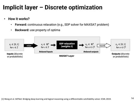Deep Implicit Layers Learning Structured Problems With Neural Networks