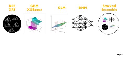 democratising machine learning with h2o by parul pandey towards