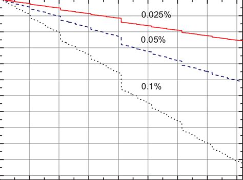 Error Caused By Capacitor Mismatch For A 12 Bit Adc Download Scientific Diagram