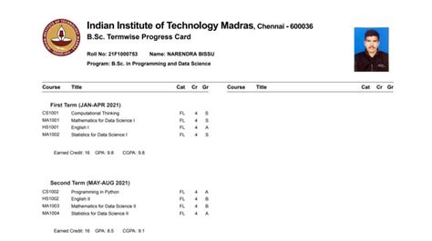 Datascience Iitmadras Programming Narendra Bissu 61 Comments