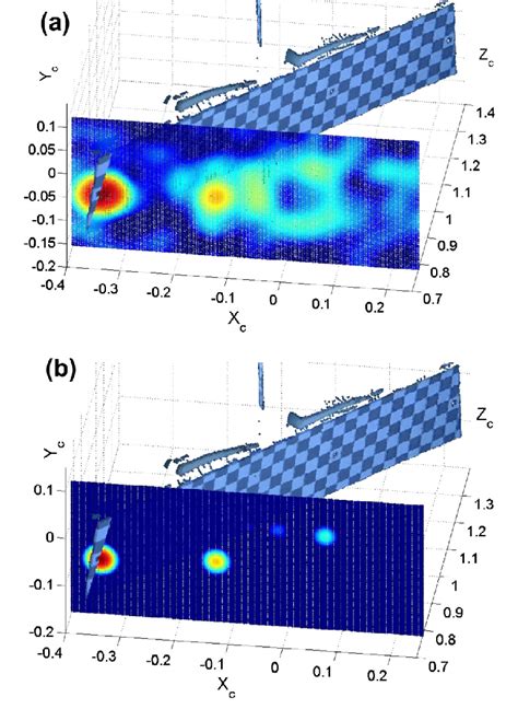Beamforming A And Clean Sc B 2d Acoustic Maps Generated Using Download Scientific Diagram