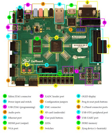Zedboard ZYNQ Xilinx Vivado Reading Voltage From A Battery Cell R FPGA