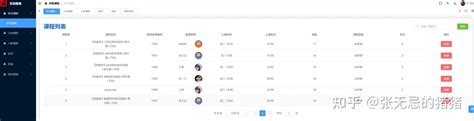 基于springboot vue的教务处管理系统 可做毕设 课设 带讲解视频 腾讯云开发者社区 腾讯云