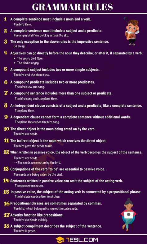 Basic English Grammar Lessons 101 Rules For Beginners Coronaforo