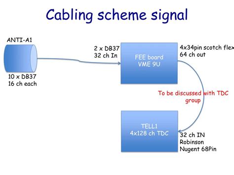 PPT Cablin G And Connectors For Future LAV Stations PowerPoint Presentation ID