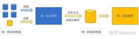 【25】类别不均衡问题调研与解决 知乎