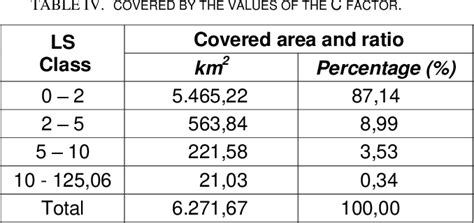 Table Iv From Using Open Source Gis Based Rusle Model In Erosion Risk Assessment Semantic Scholar
