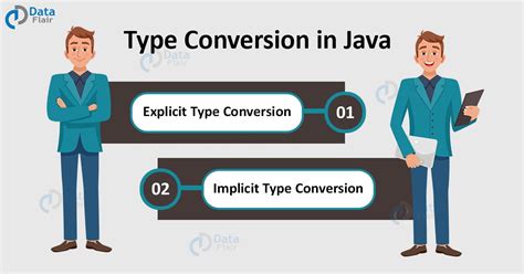 Unicode Character Conversion In Java Design Talk