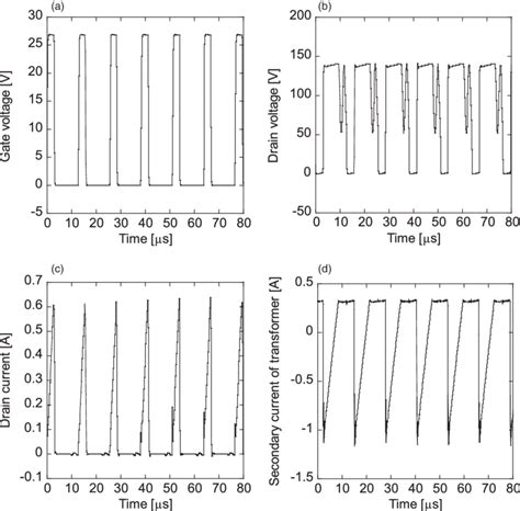 Typical Waveforms Of A Gate Voltage B Drain Voltage C Drain Download Scientific Diagram
