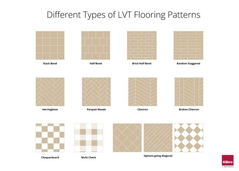 What Is Lvt Flooring Everything You Need To Know About Lvt Floors What Is Lvt Flooring Everything You Need To Know About Lvt Floors