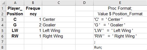 Reflections Of A Data Scientist Formats The Easy Way SAS