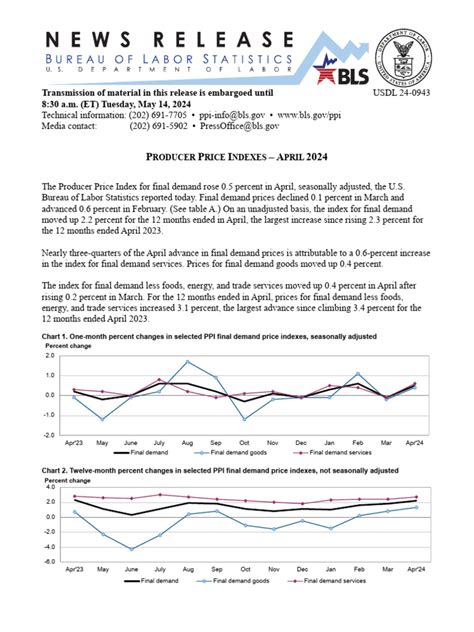 Ppi Pdf Consumer Price Index Us Producer Price Index