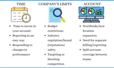 Complete Guide To Structure Your Google Ads Account The Right Way