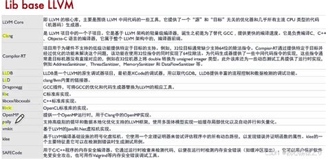 Llvm传统编译器介绍llvm编译器 Csdn博客