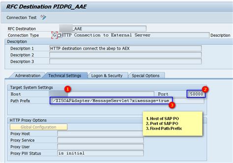 SAP PO Building SAP PO Check List SAP Zero To Hero