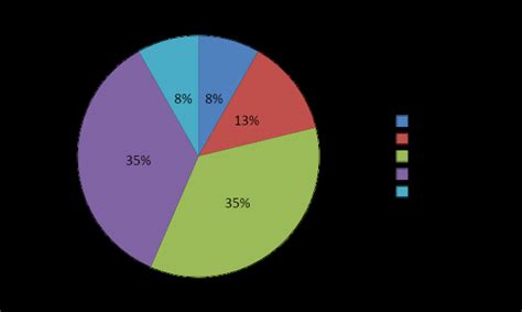 12 Responses Asked About The Save Question No 2 Download Scientific Diagram